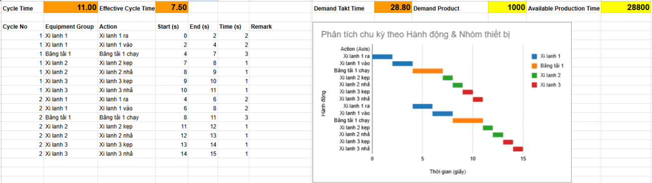Công cụ tính Machine Cycle Time và vẽ biểu đồ Stacked Bar Chart - Tekulab